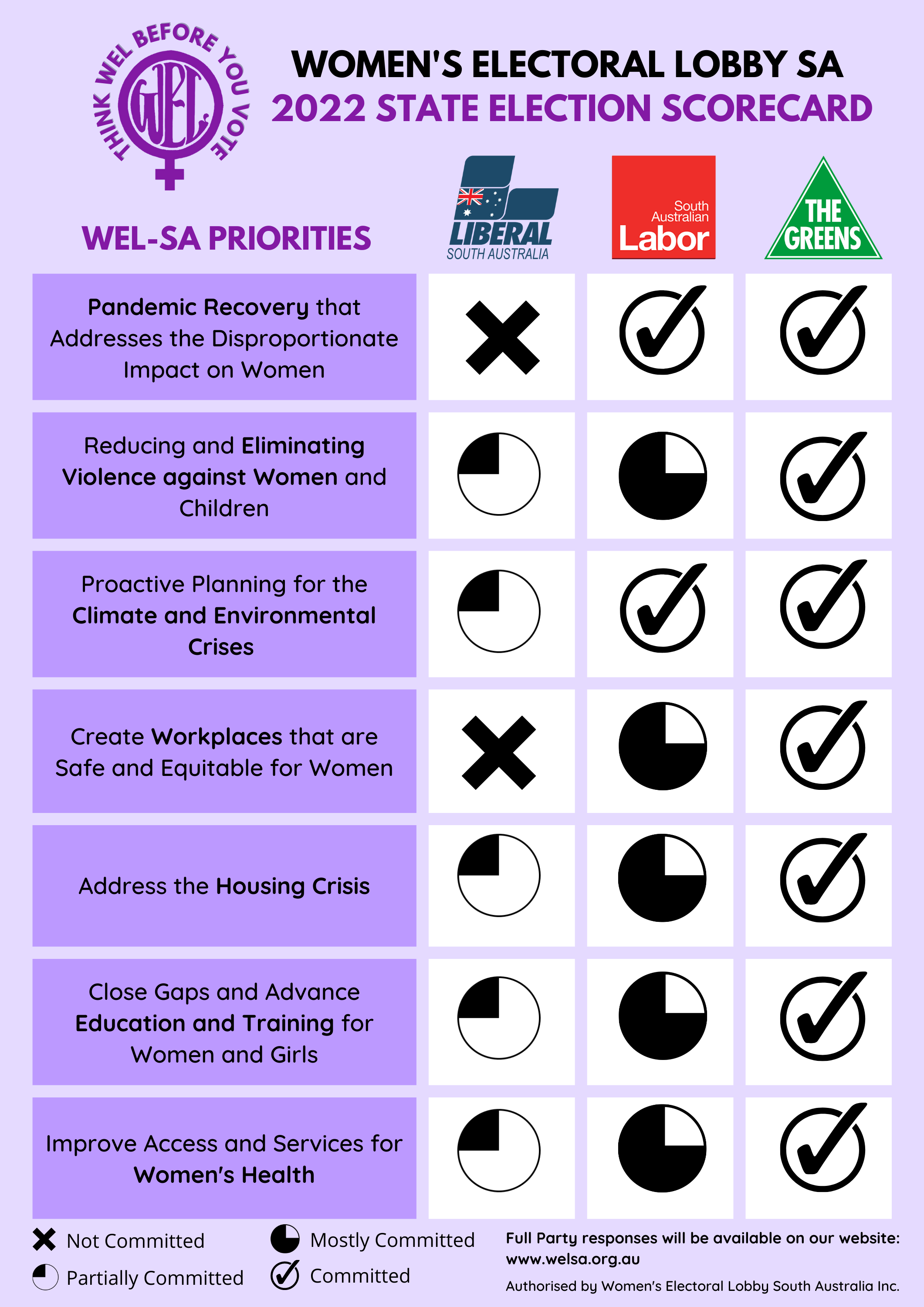 Campaigns – Womens Electoral Lobby